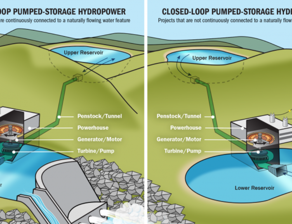 Portable Generator Tips from the Experts! - Sustainable Energy Group