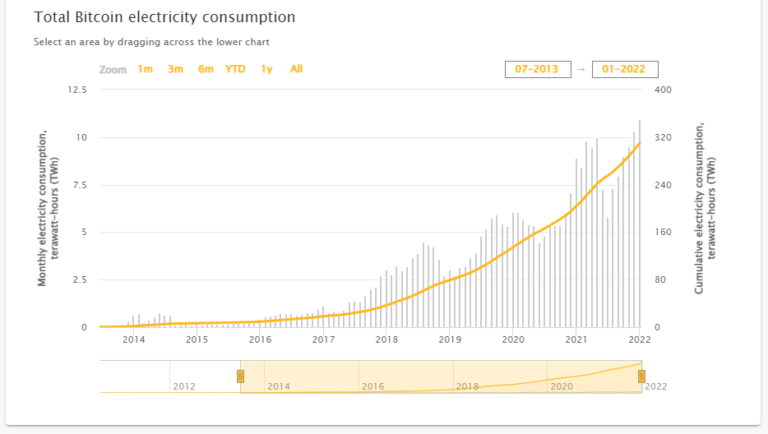 Is Cryptocurrency Sustainable? - Sustainable Energy Group