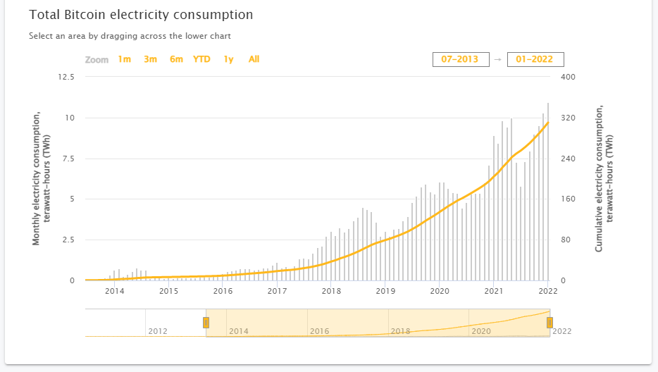 Is Cryptocurrency Sustainable? - Sustainable Energy Group