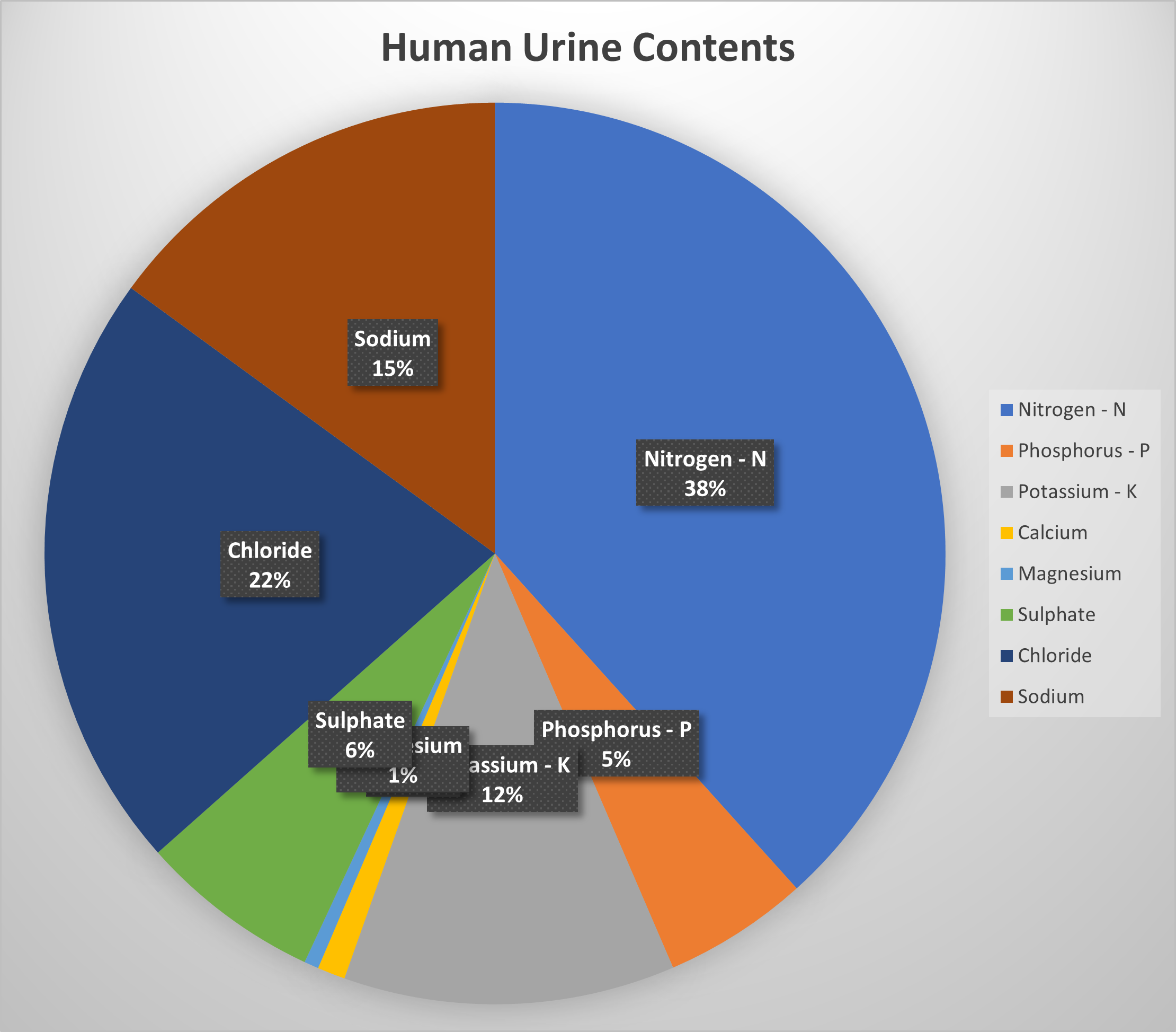 Gee, Whiz! - Sustainable Energy Group