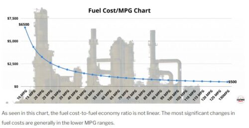 Gas Guzzling Giants: The Absurdity of 16-MPG Trucks in a 2023 World ...